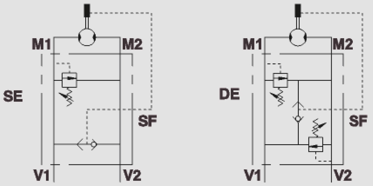 Dual Cross Line Relief Valves | Products | Robust by Mechano Group