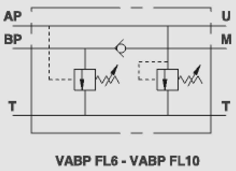 Hi-Low Unloading Valves | Products | Robust by Mechano Group