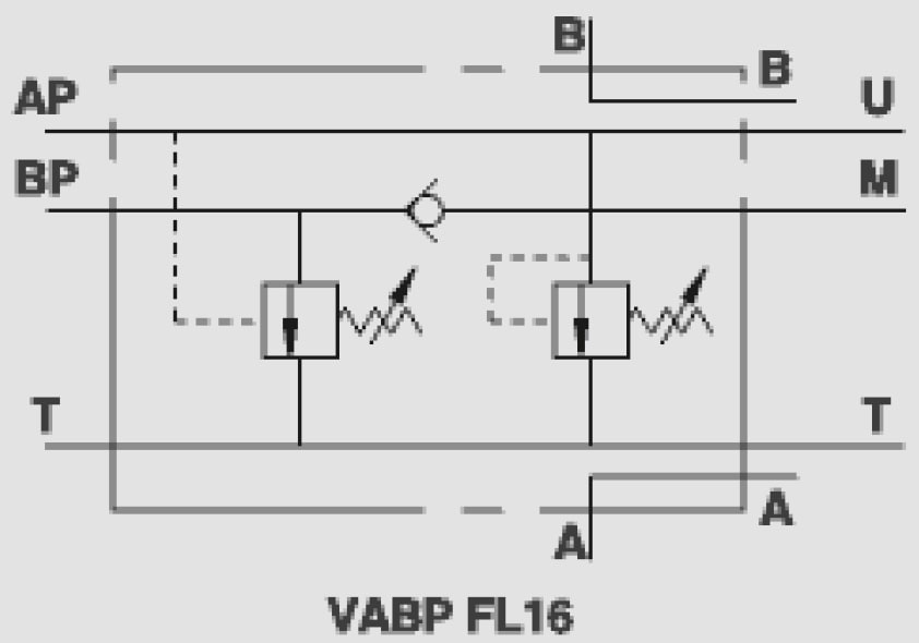 Hi-Low Unloading Valves | Products | Robust by Mechano Group
